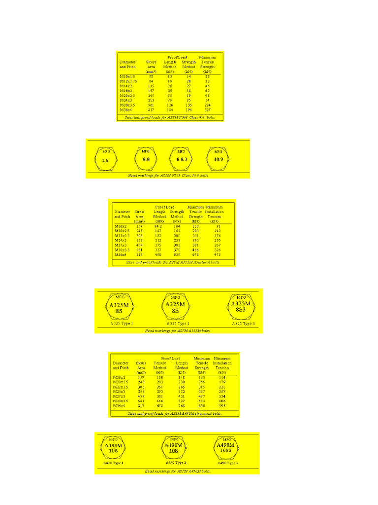 Stress Area of Bolts | PDF