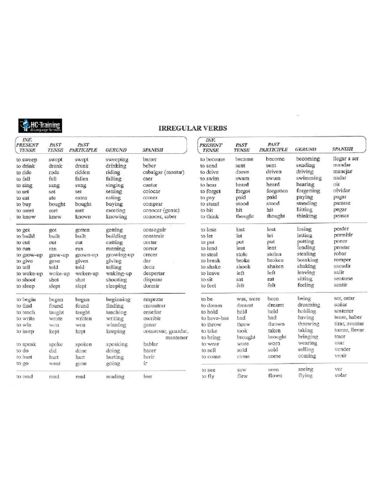Regulars and Irregulars Verbs | PDF