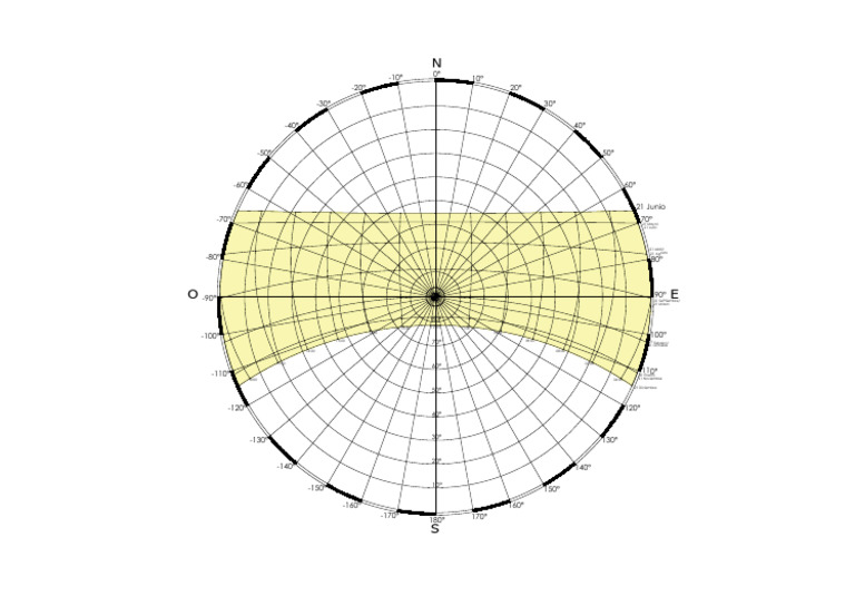 Diagrama de Trayectoria Solar en Lima | PDF | Ciclones tropicales ...