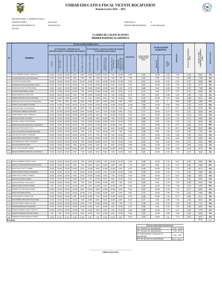 Formato Calificaciones - VR (Segundo Cont.a) | PDF
