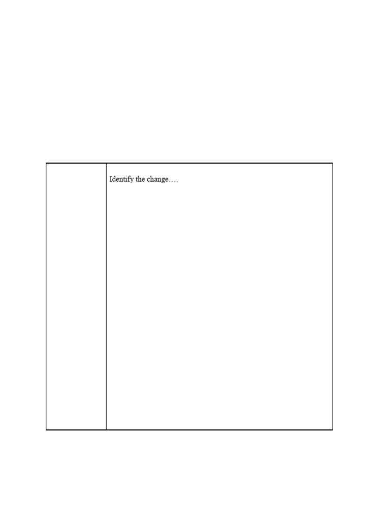 Projct Submission - Change Management | PDF | Electric Vehicle | Car Projct Submission - Change Management | PDF | Electric Vehicle | Car