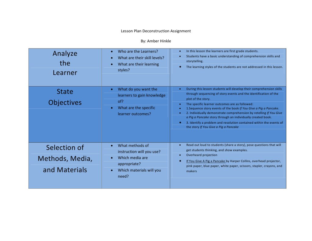Lesson Plan Deconstruction Assignment | PDF | Reading Comprehension | Lesson Plan
