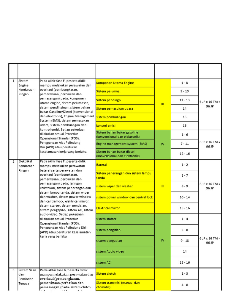 Analisis CP Mapel TKR | PDF | Teknologi & Rekayasa