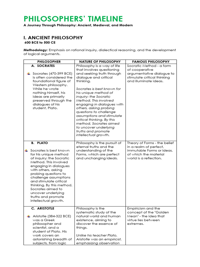 Lesson 103 - Philosophers' Timeline | PDF | Reason | Socrates