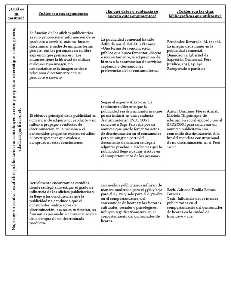 Afiches-Cuadro Grupal | PDF | Publicidad | Estereotipos