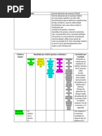 Test de T@M | PDF | Memoria | Enfermedad de Alzheimer