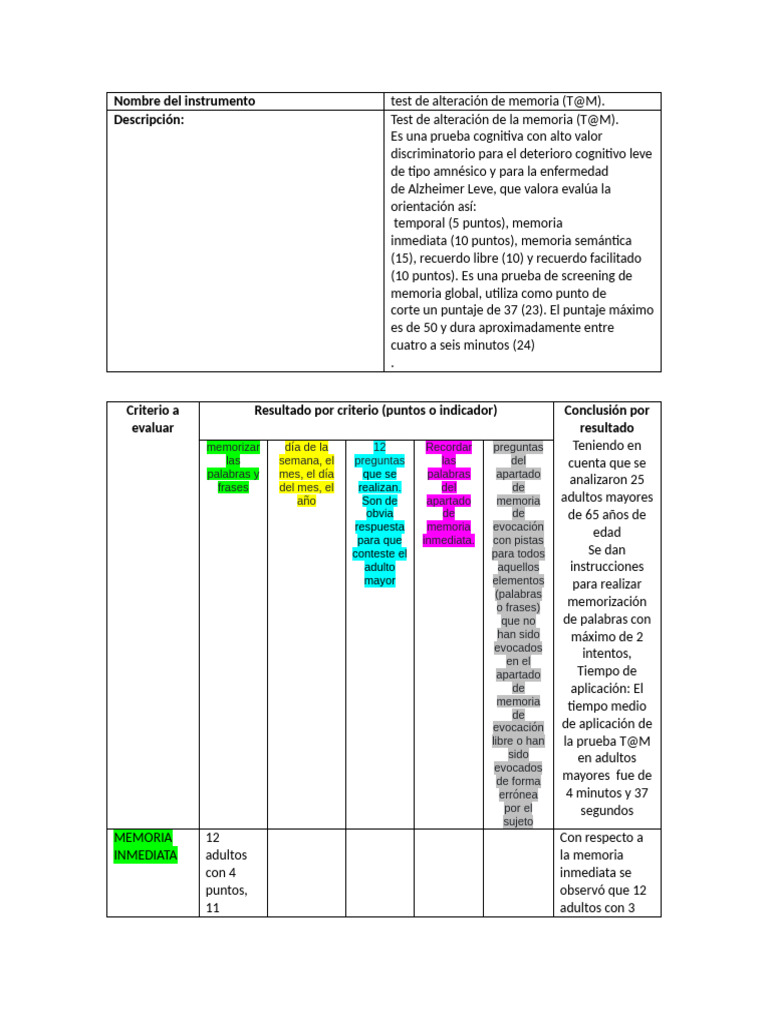 T@M Pre y Pos | PDF | Memoria | Amnesia
