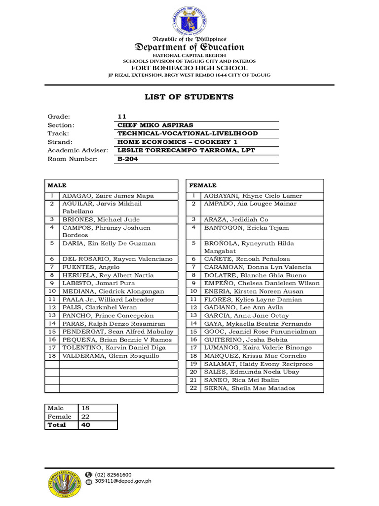 Grade 11 Cookery Class List | PDF