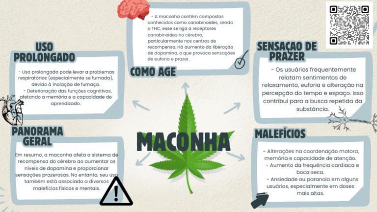 mapa mental maconha | PDF | Cannabis (droga) | Ciências comportamentais