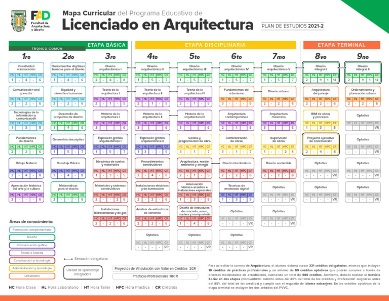 Mapa Curricular ARQUITECTURA | PDF | Ingeniería