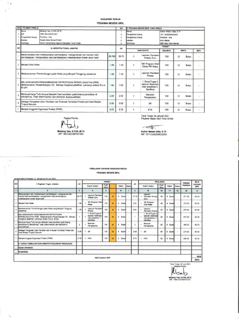 Skp Tahun 2021 Compressed Pdf