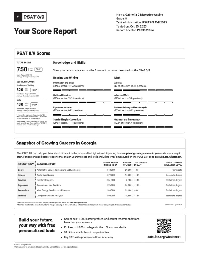 PSAT 8-9 Fall 2023 P003989054 | PDF | Psat/Nmsqt | Mathematics