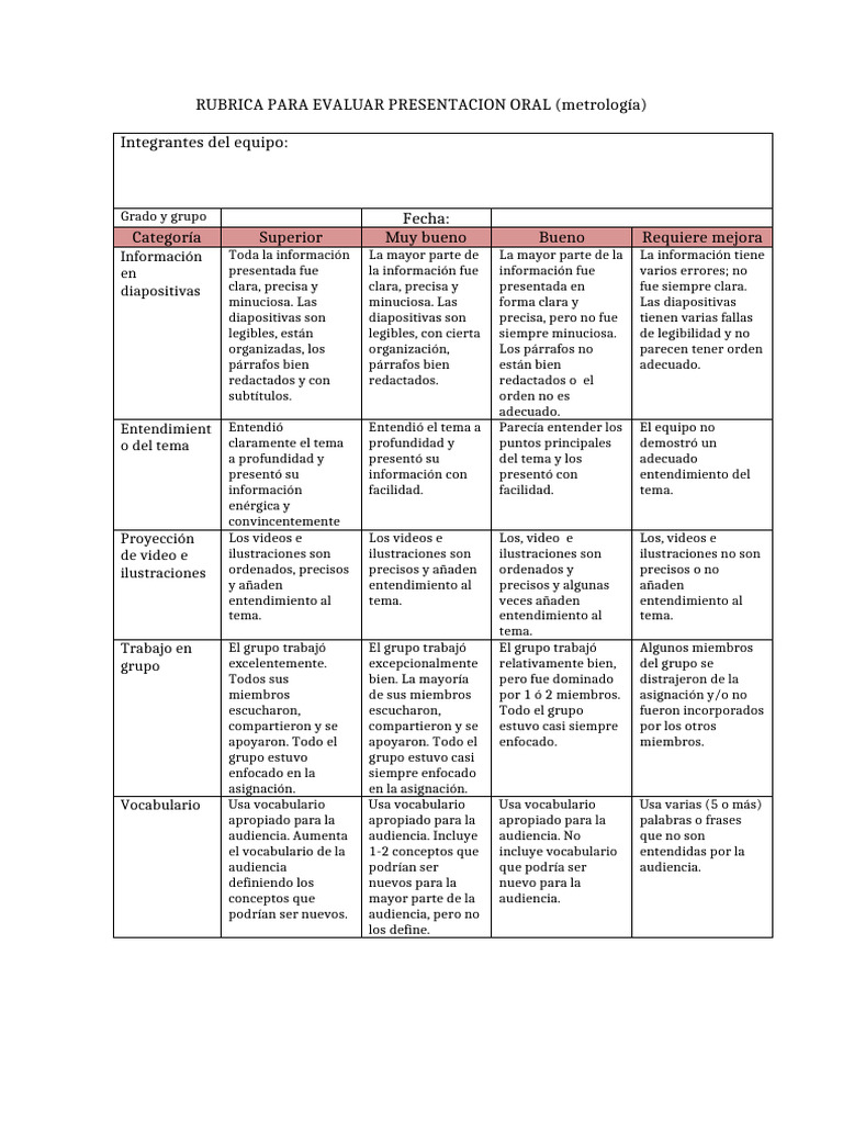 Rúbrica Presentacion Oral - Metrolog | PDF