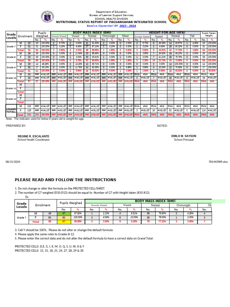 Bosy 2023 2024 Nutri Stat Pagsangahan Integrated School Jhs | PDF | Body Mass Index | Epidemiology