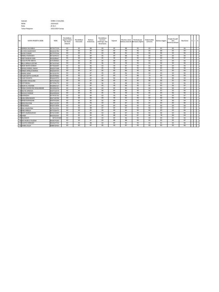 Leger Nilai Akhir Kelas XI Ak 2 | PDF