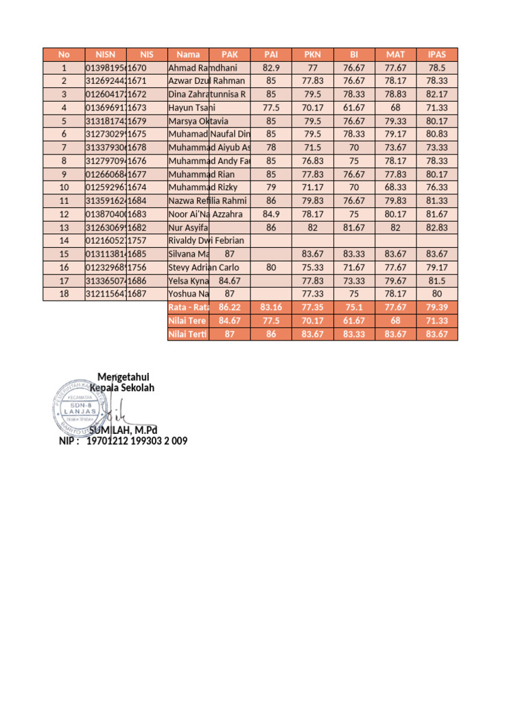 Daftar Legger - 4 - Semester 1 (2022-2023) | PDF