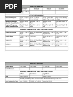 Table of Penalties RPC | PDF | Prison | Punishments