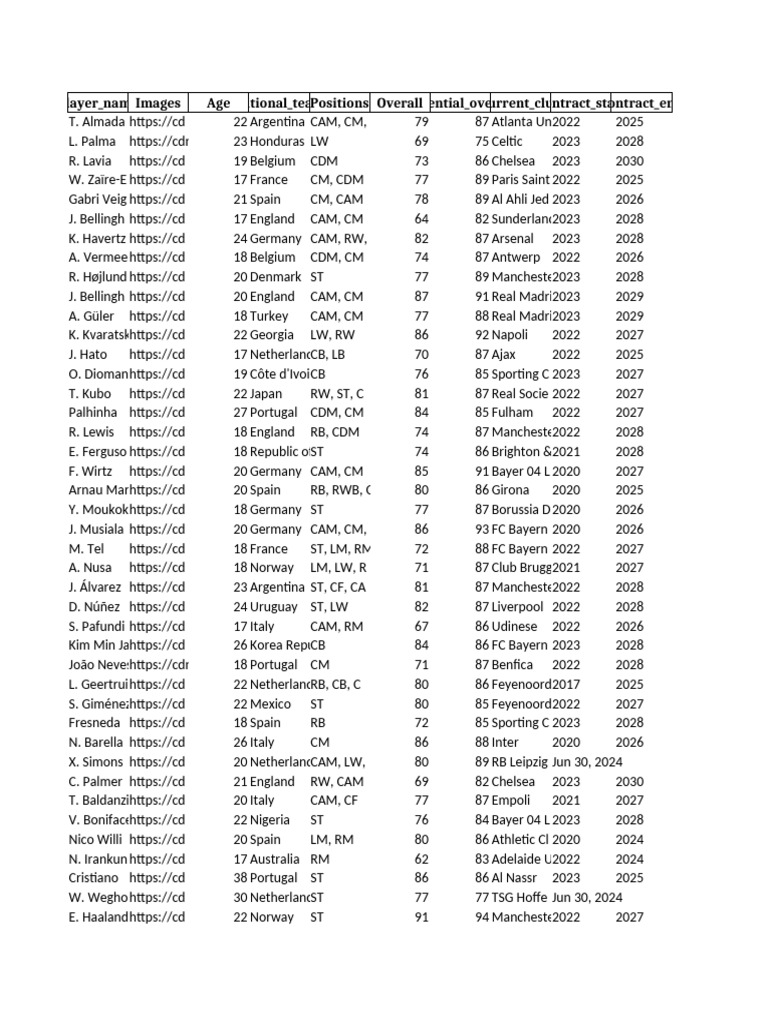 Updated Trending Football Players | PDF | Association Football Clubs ...