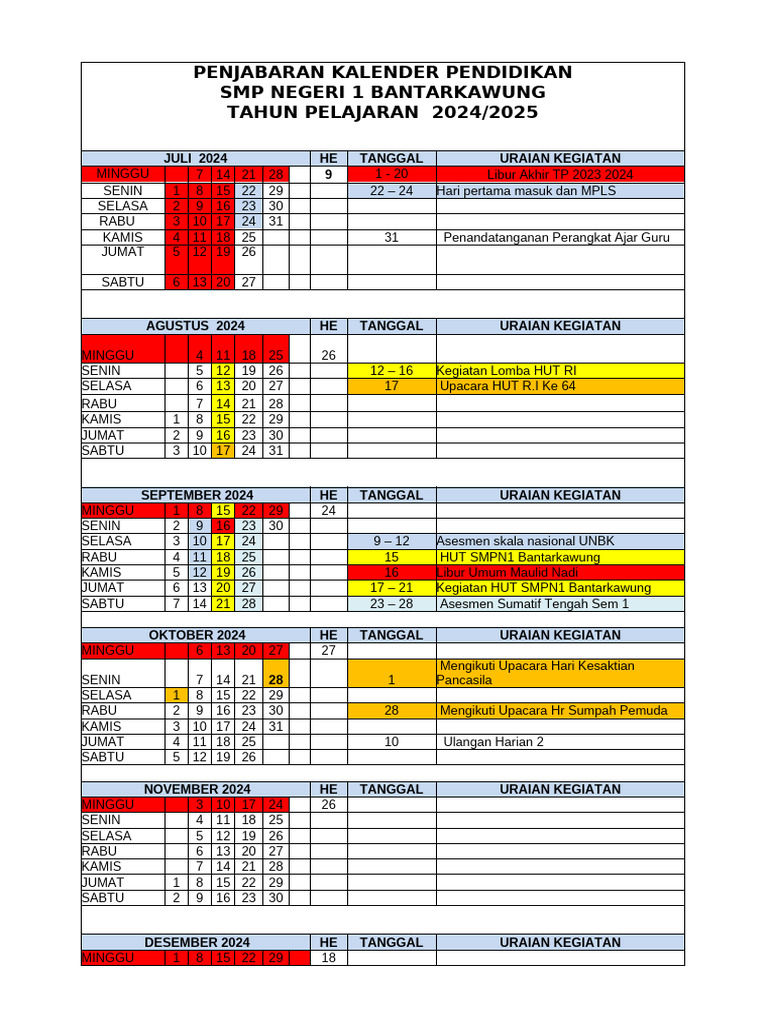 Penjabaran Kalender Pendidikan SMPN1 BTK TP 2024 2025 | PDF