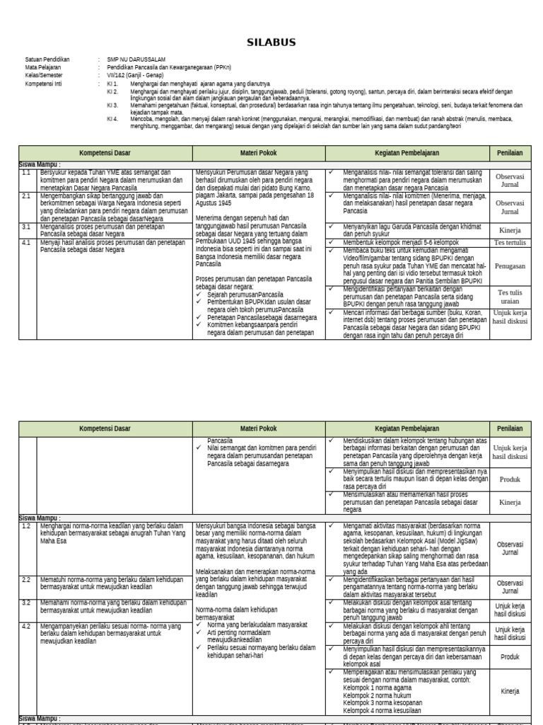 Silabus PPKN 7 | PDF