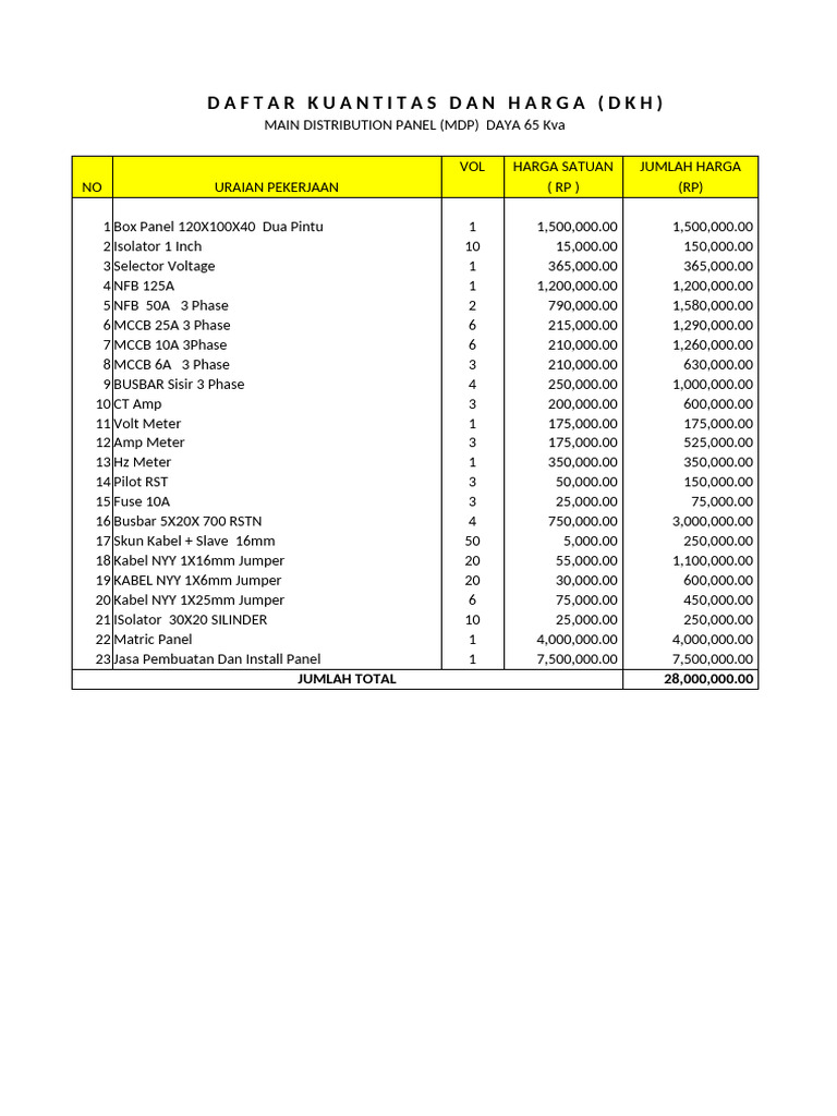 DKH Panel 65.000 Watt | PDF