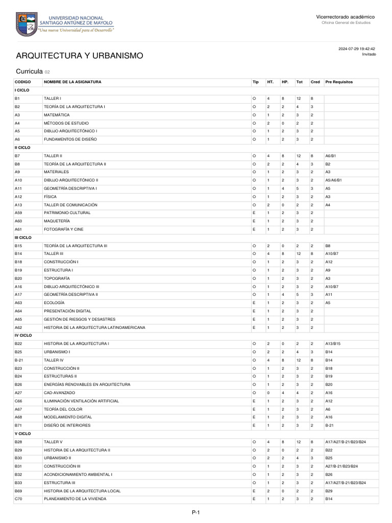 Plan Curricular 02 - ARQUI. Y URB. | PDF | Bienes raíces | Diseño arquitectonico