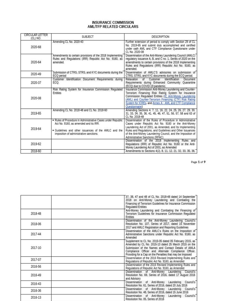 Insurance AML/CTF Circulars | PDF | Regulatory Compliance | Regulation