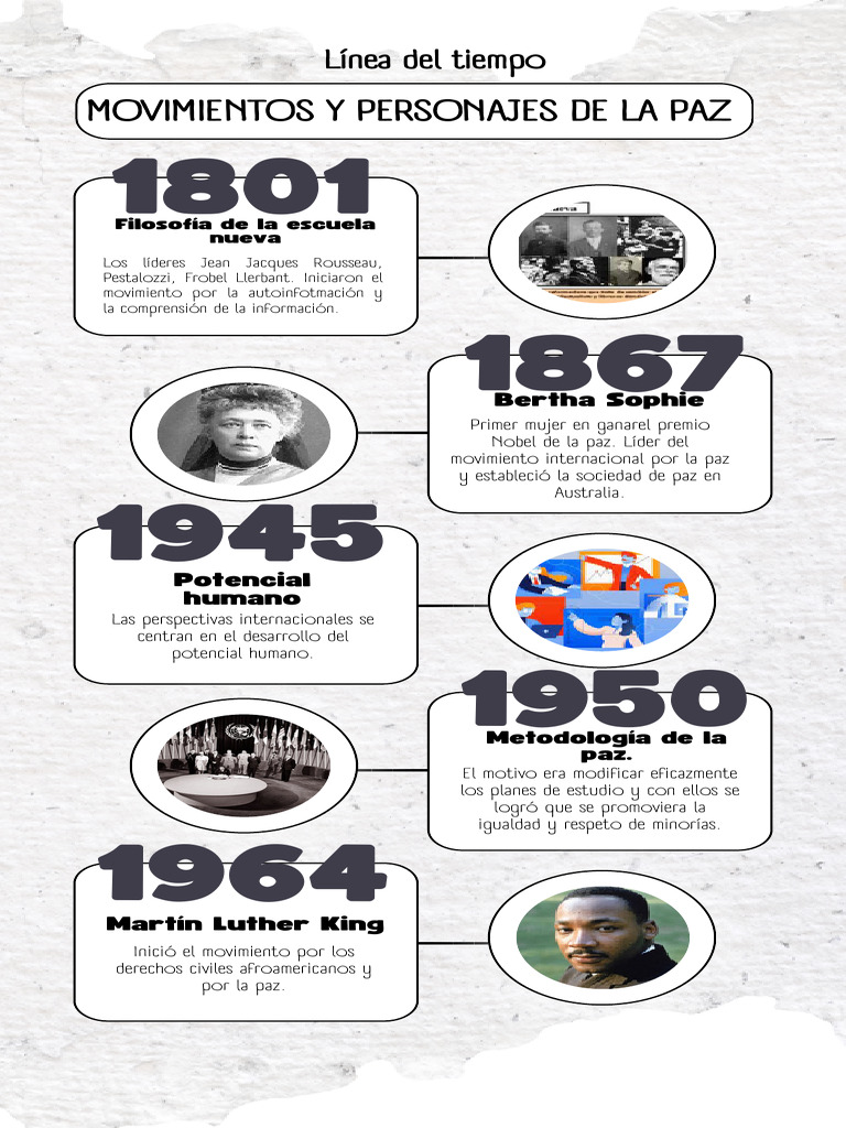 Linea De Tiempo Personajes Y Movimientos De La Paz Pdf Paz Justicia