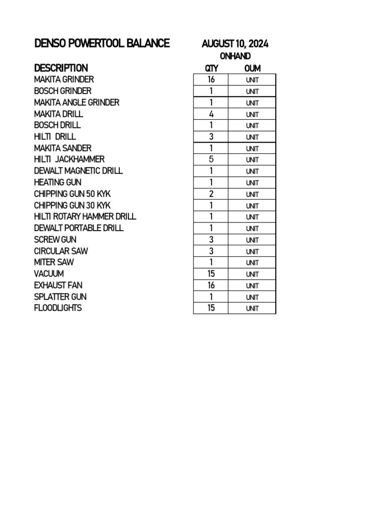 Denso Power Tool Inventory List | PDF