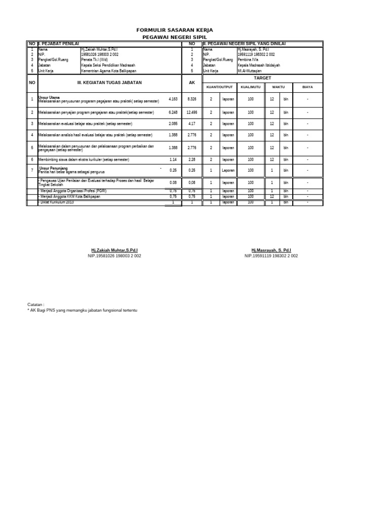 FORM SKP Dan Penilaian Prestasi Kerja Contoh Guru | PDF