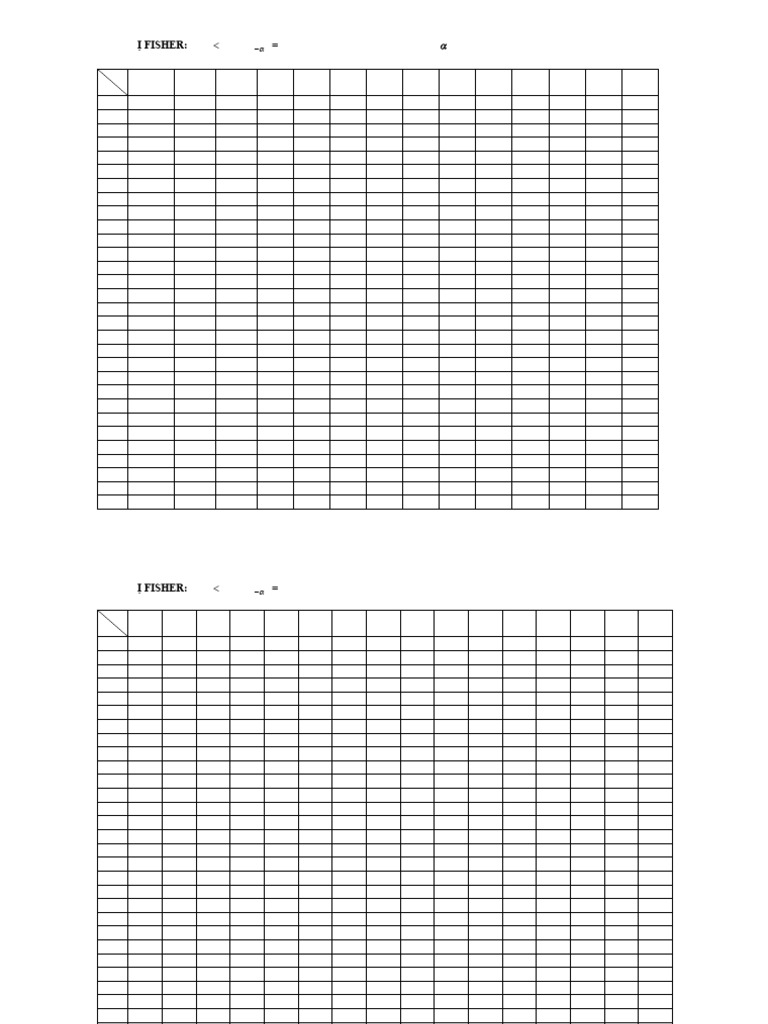 Fisher Table | PDF