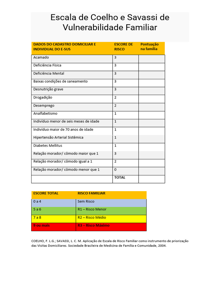 Estratificação de Risco Familiar Coelho e Savassi | PDF