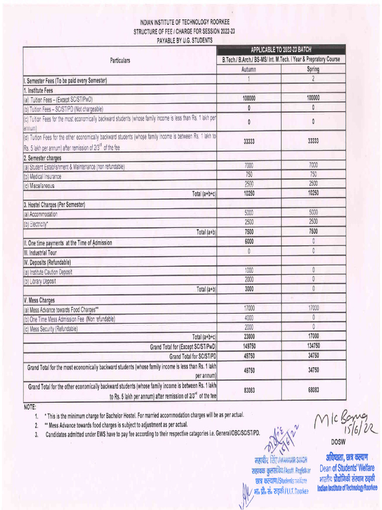 Fee Structure of Existing UG Ist Year For Spring 2022-23 | PDF