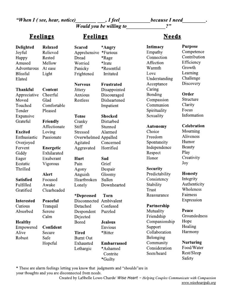 Feels and Needs NVC | PDF