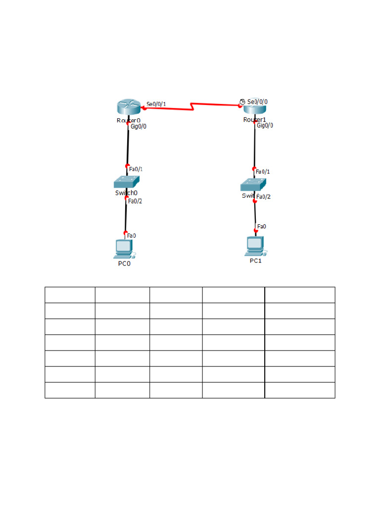 Activity-Static Routing | PDF