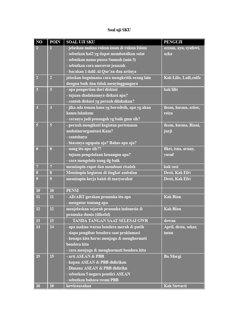 Soal Uji SKU 3 | PDF