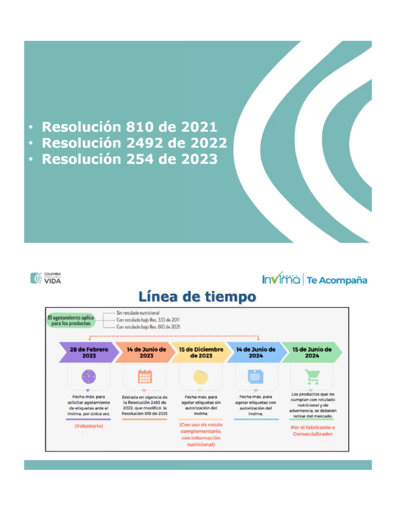 Convenio SENA-InVIMA Charla 2 Parte 1 Etiquetado Frontal de Advertencia | PDF