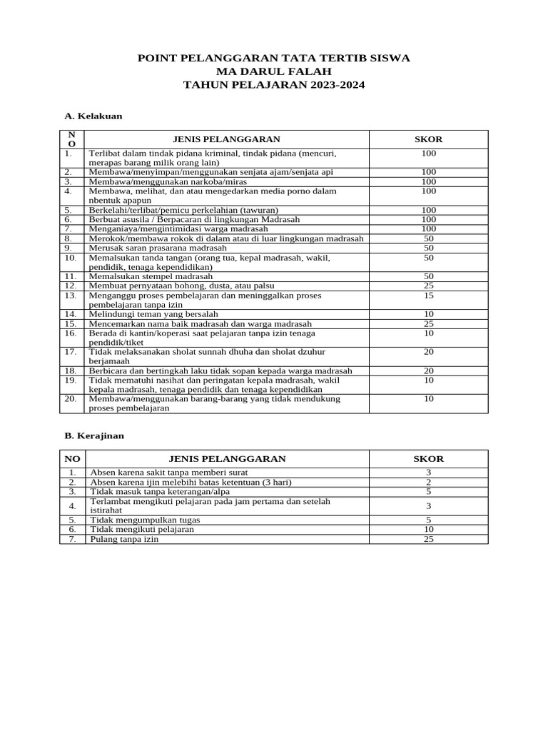 Point Pelanggaran Tata Tertib Siswa | PDF