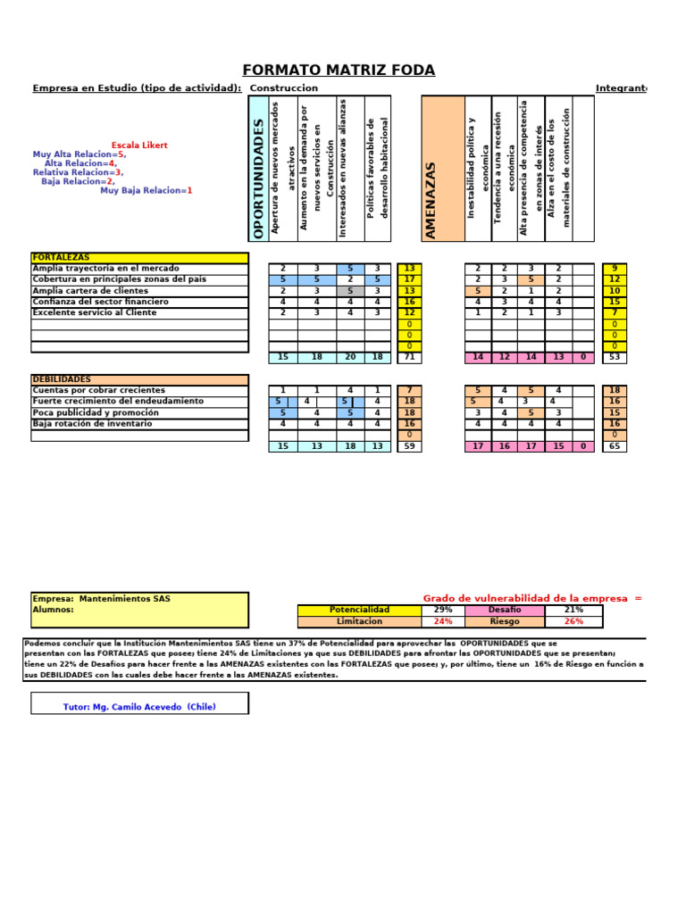 Matriz Foda - Formato Con Ejemplo 2 | PDF | Análisis FODA | Business