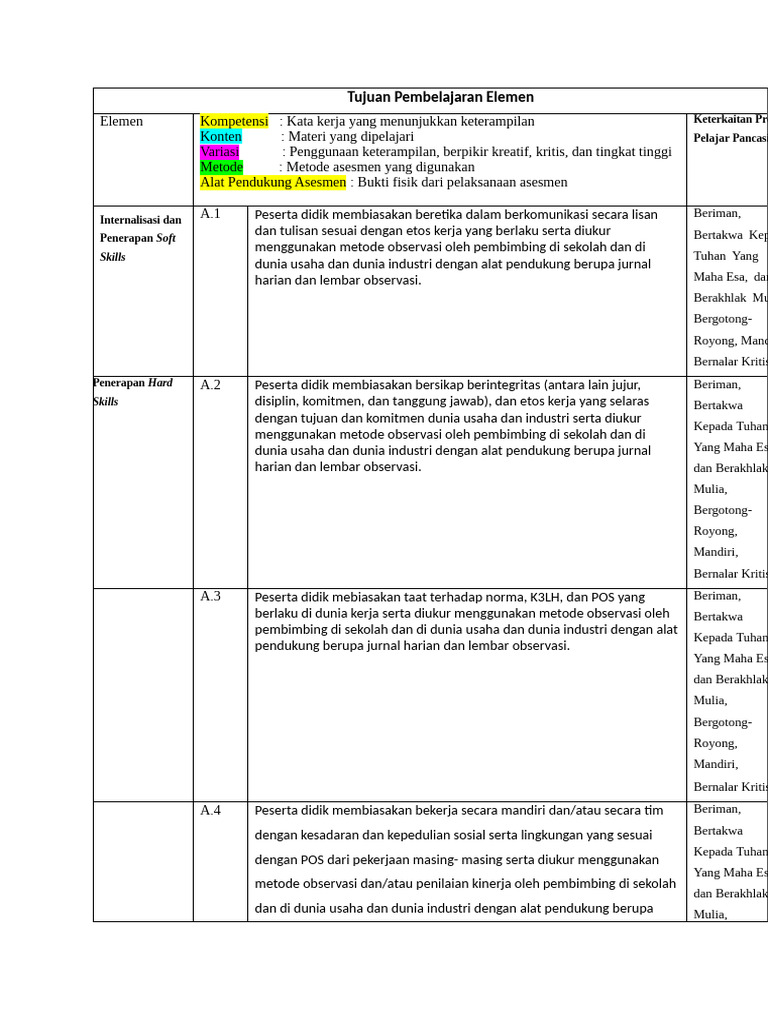 Tujuan Pembelajaran Elemen | PDF
