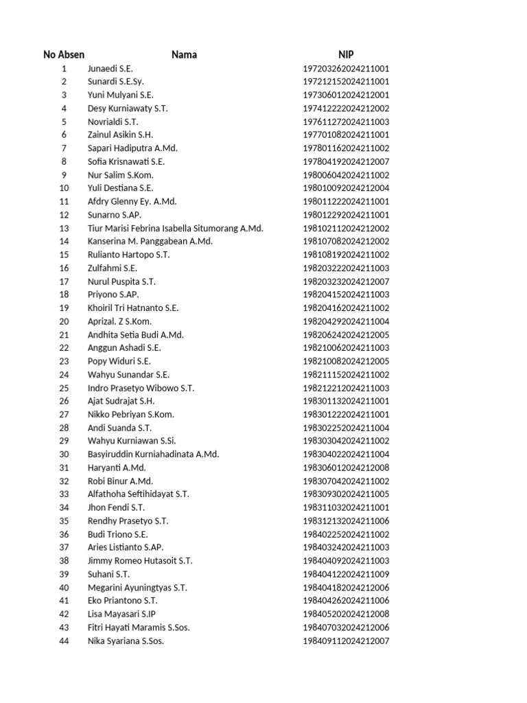 Peserta Batch 1 Orientasi PPPK | PDF | Perjalanan
