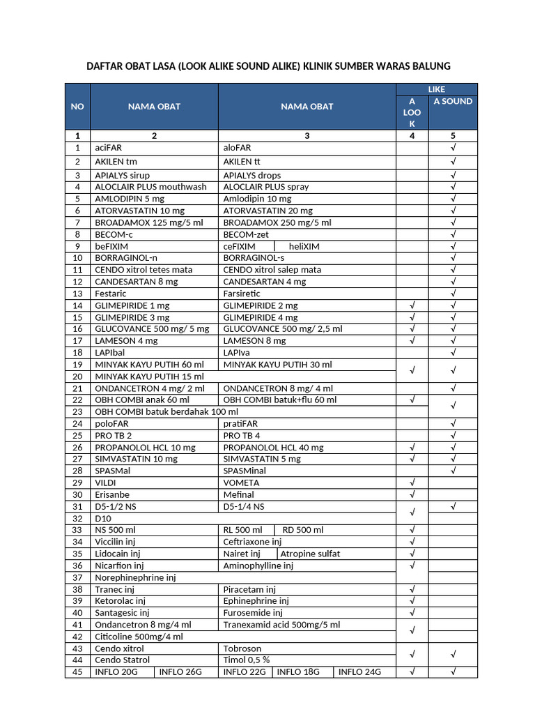 DAFTAR OBAT LASA Sep 2023 | PDF | Drugs