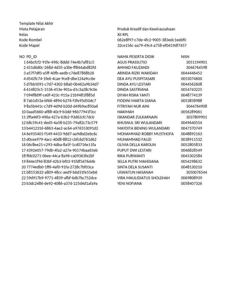 XII RPL Final Scores | PDF