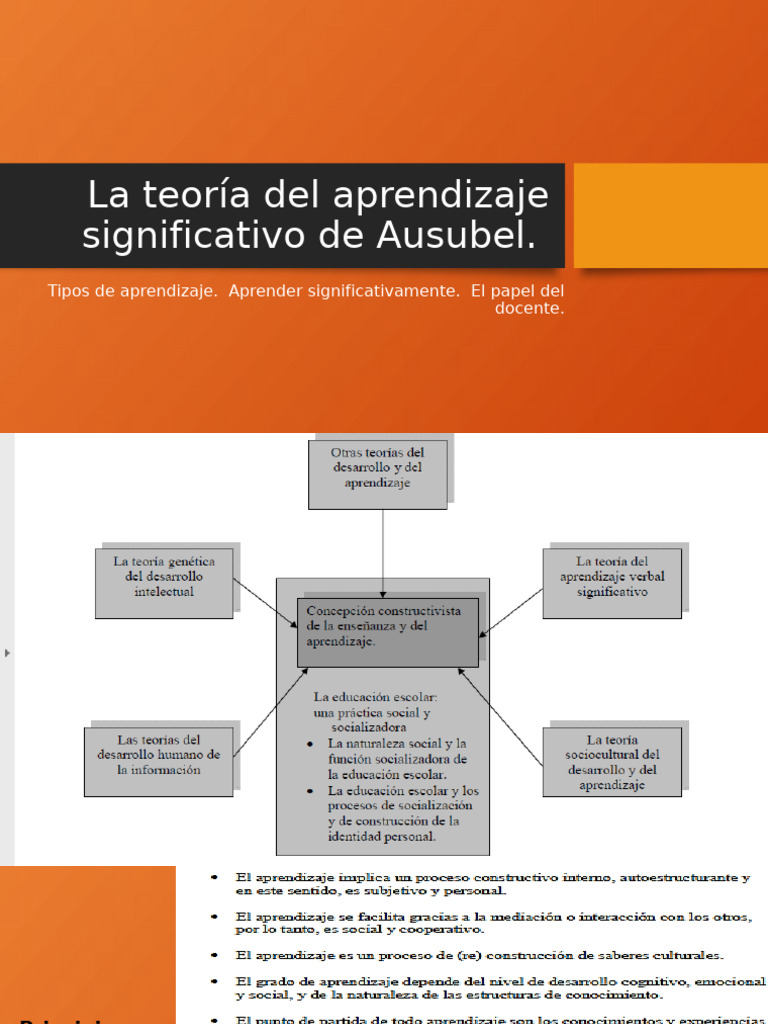 La Teoria Del Aprendizaje Significativo de Ausubel | PDF | Aprendizaje | Procesos mentales