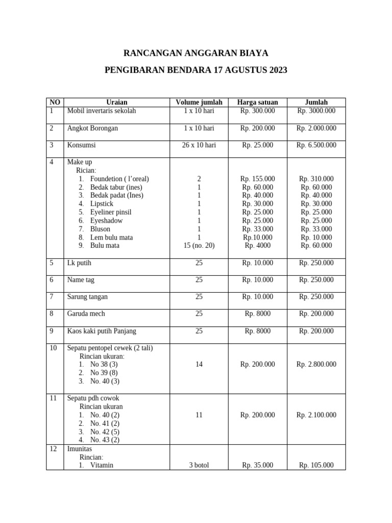 Rancangan Anggaran Biaya 2 | PDF