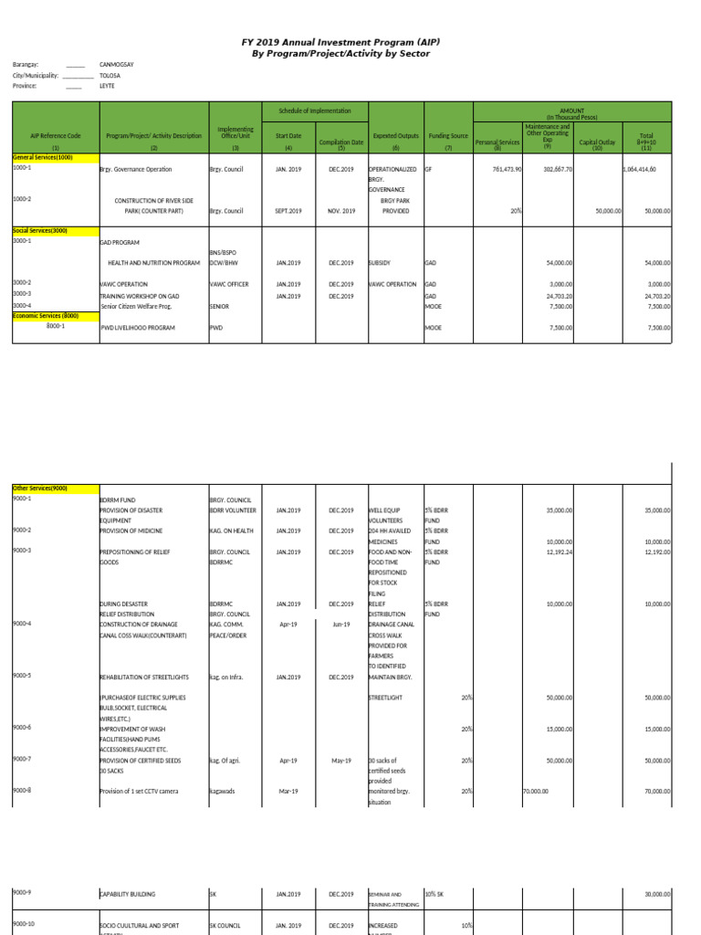 FY 2019 Annual Investment Program (AIP) by Program/Project/Activity by Sector | PDF