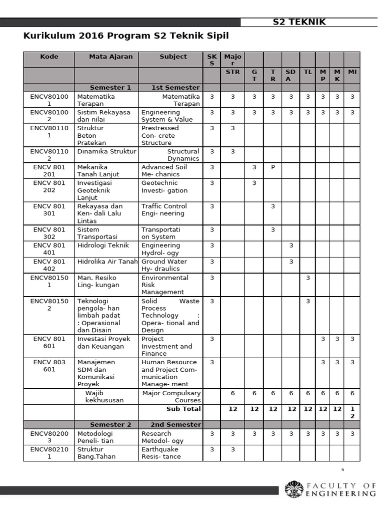 Kurikulum S2 Teknik Sipil 2016 | PDF
