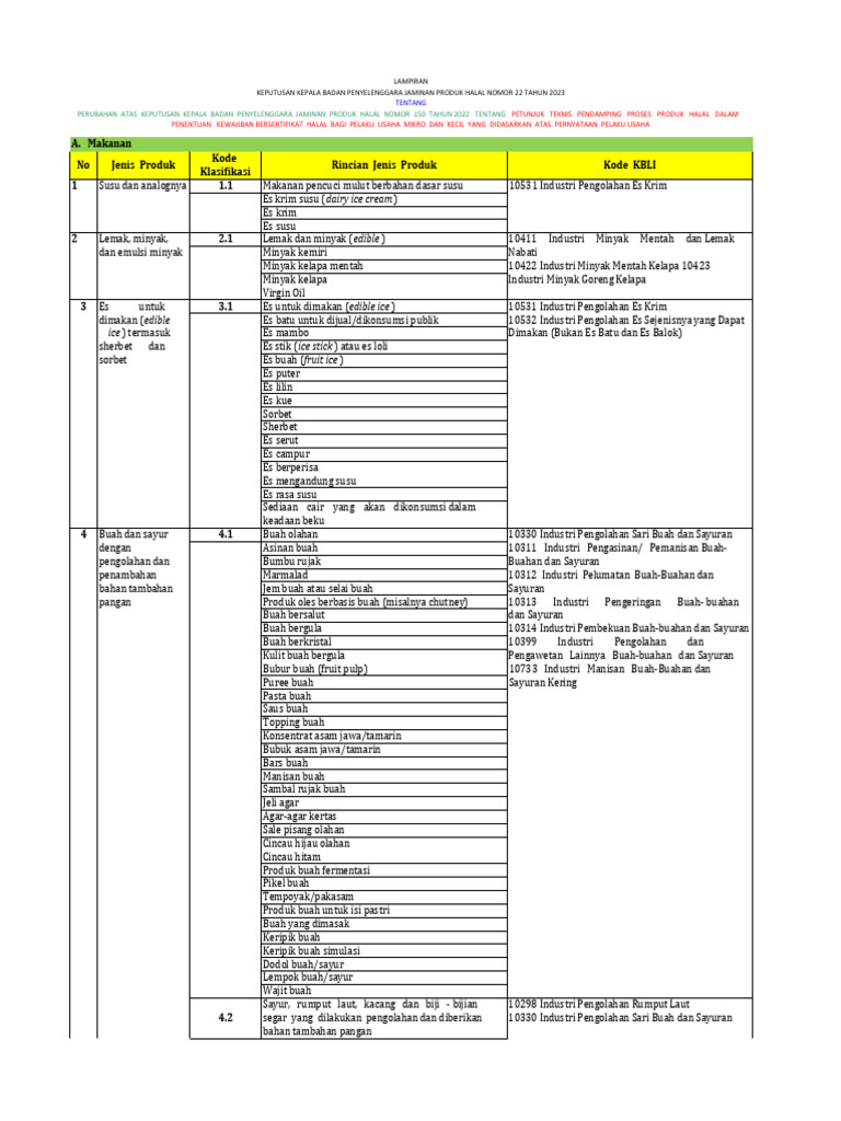 Kepkaban 2023 HCCM | PDF