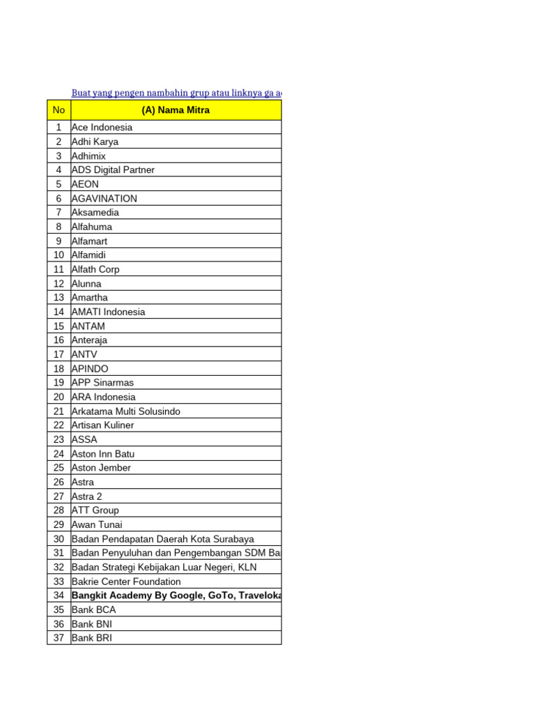 Daftar Link Grup Mitra Msib 7 (Unofficial) - 1 | PDF | Indonesia | Jakarta