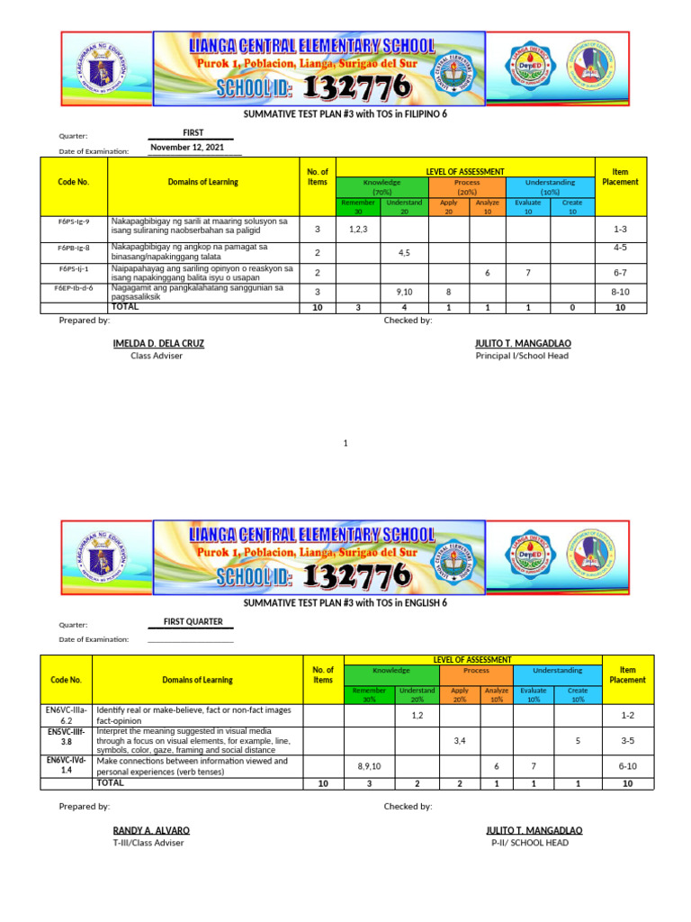 GRADE 6 TOS Q1 ST3 All Subjects | PDF | Cognition | Cognitive Science